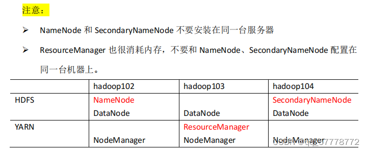 Hadoop集群配置_hadoop defaultfs-CSDN博客