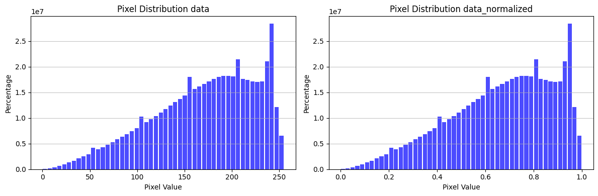 【python\numpy】用python处理适用于存储 [细胞分割PanNuke数据集] 的npy文件 || 代码合集-CSDN博客