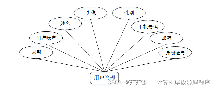 【附源码】java计算机毕业设计医学图像管理平台(程序lw部署)医学图像标注 源码 Csdn博客