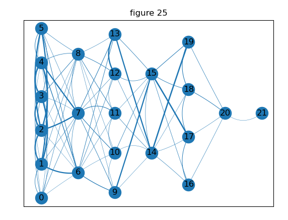 networkx画弯曲的边_networkx 曲线-CSDN博客