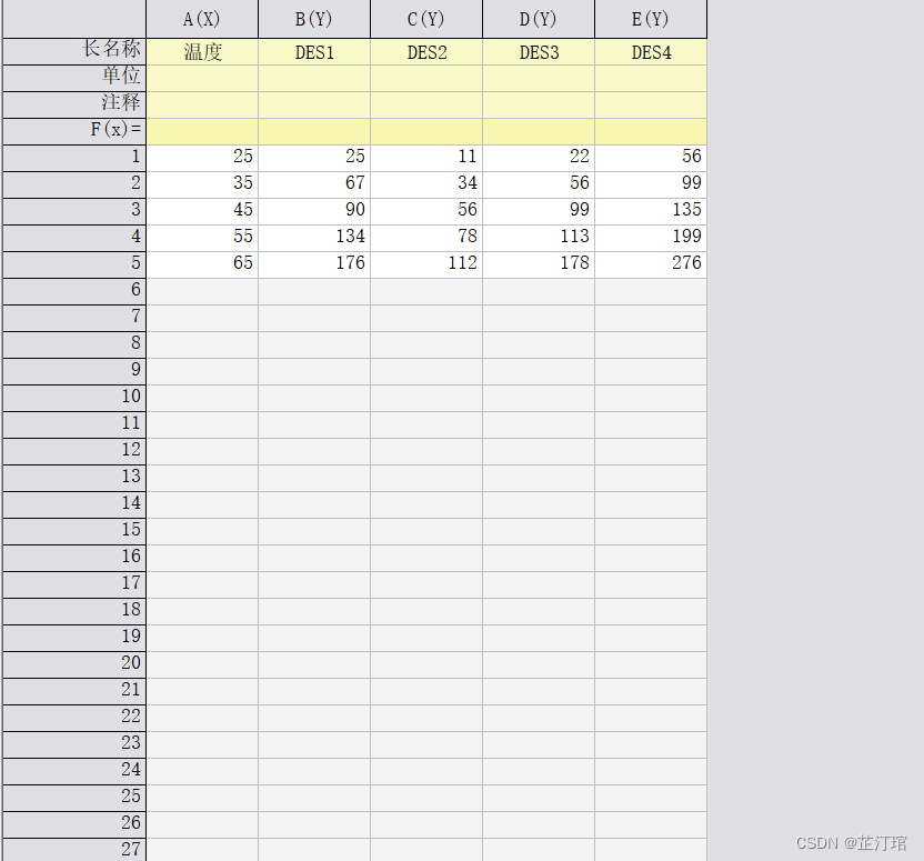origin学习笔记1——将数据制成图表_origin如何从数据返回图像-CSDN博客