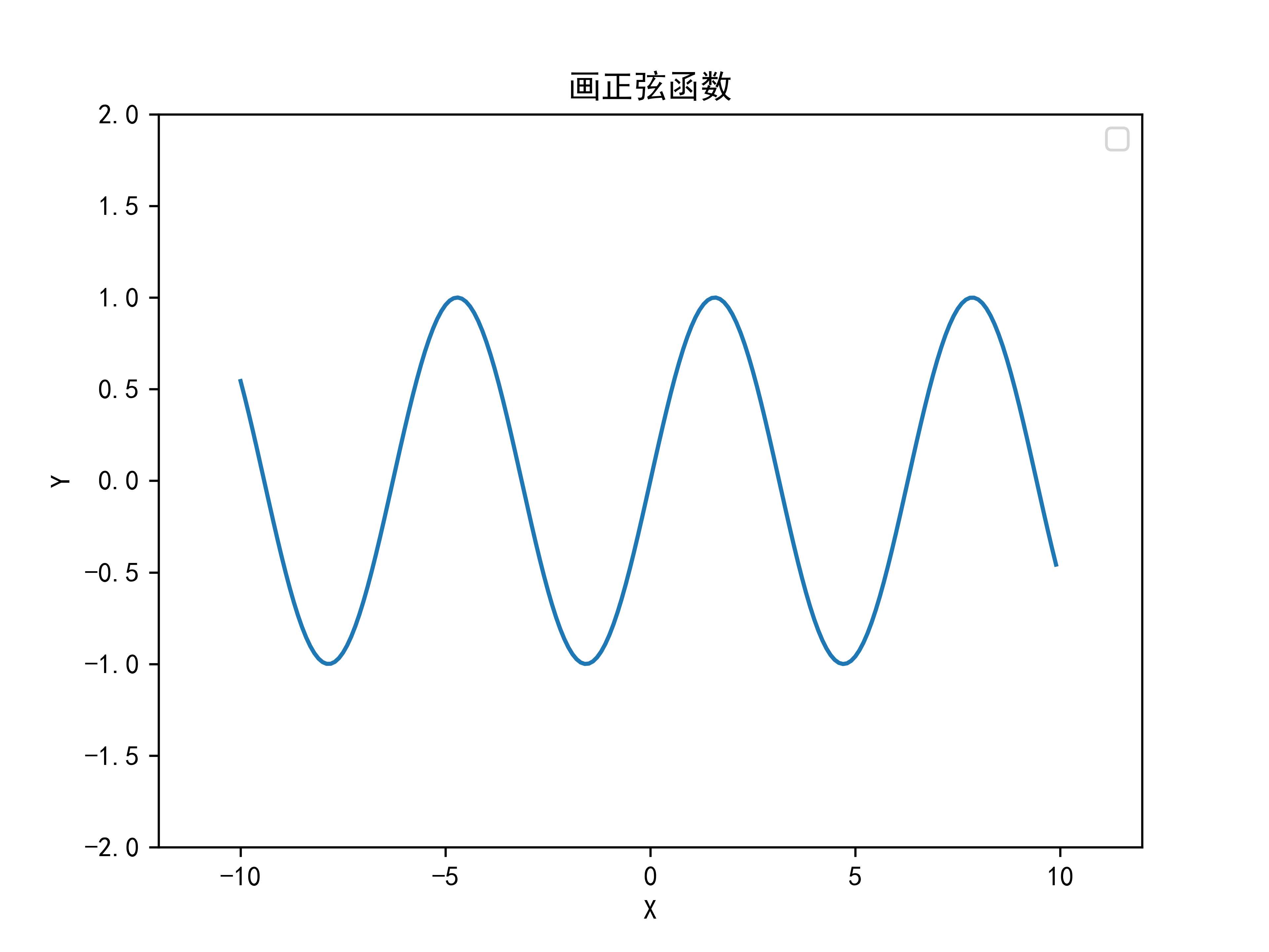 Python直角坐标系画图_python画直角坐标系-CSDN博客