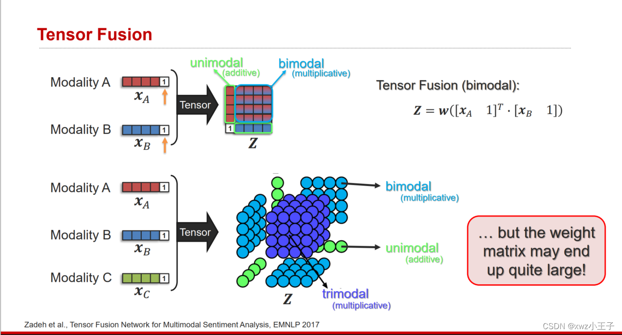Multimodal Machine Learning day25-CSDN博客