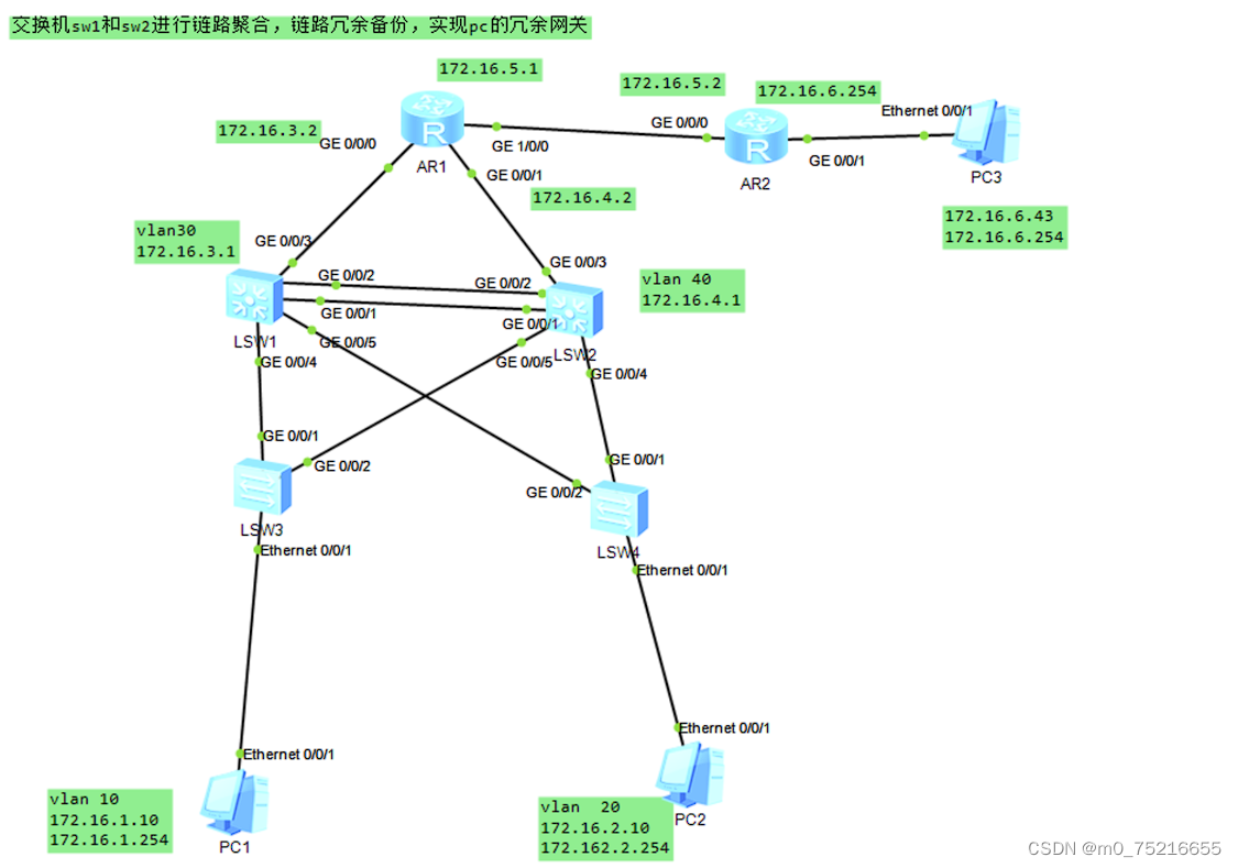 ensp综合小实验_华为ensp实验-CSDN博客