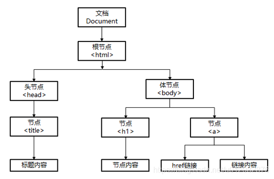 前端动态网页技术JS（JavaScript)_js网页-CSDN博客