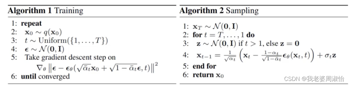 Diffusion Model算法_扩散算法-CSDN博客