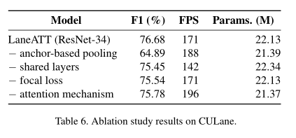 250fps，实时、高性能车道线检测算法 LaneATT——Keep your Eyes on the Lane: Real-time Attention-guided Lane ...