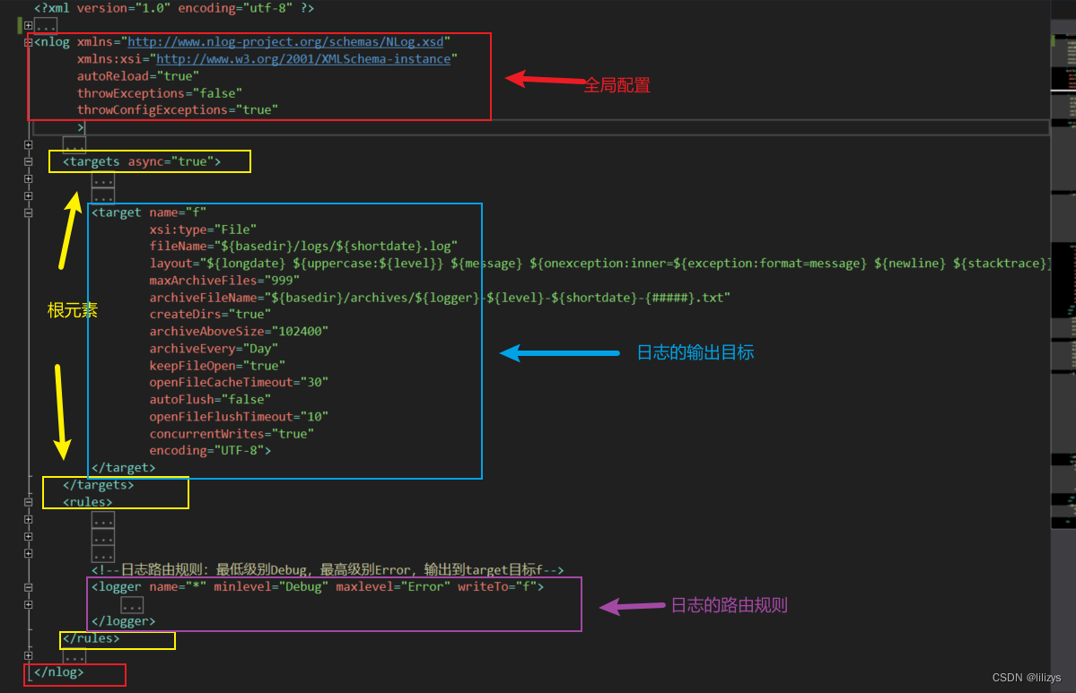 NLog详细教程-2022/12/01-CSDN博客