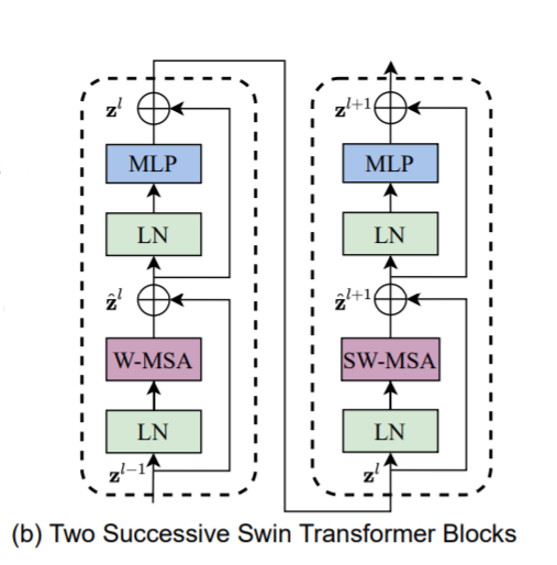 swin transformer 总结-CSDN博客