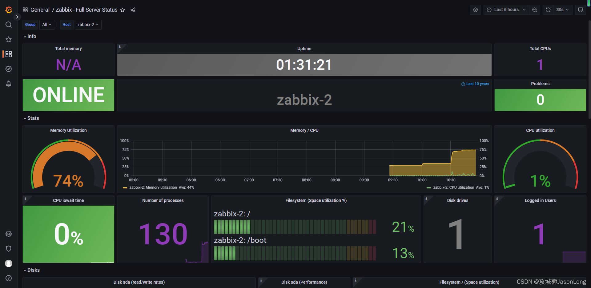 zabbix安装&odbc监控oracle&grafana数据展示_grafana 添加oracle数据源-CSDN博客