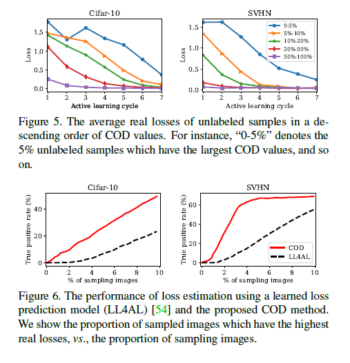 【论文笔记】Semi-Supervised Active Learning with Temporal Output Discrepancy(ICCV 2021)_eep semi ...