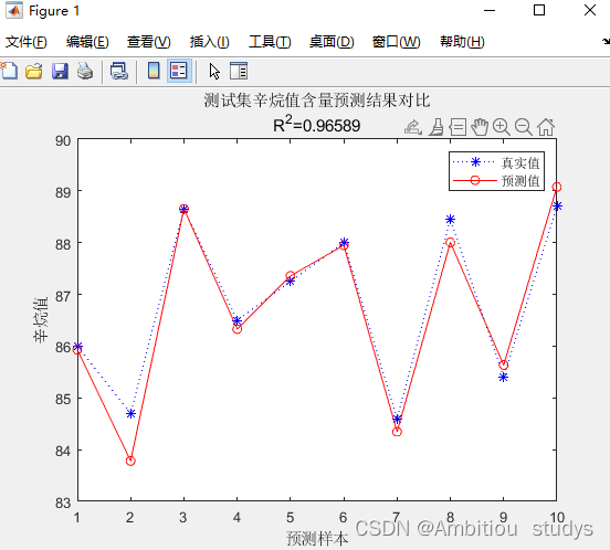 Matlab里bp神经网络实现实例2汽油辛烷值预测matlab Octane Csdn博客