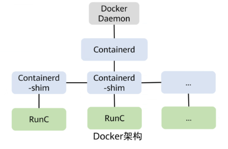 DOCKER_quarkurs-CSDN博客