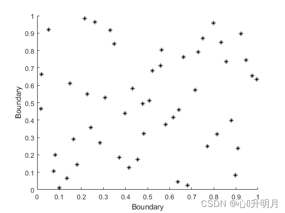 多策略协同优化的改进HHO算法_hho算法改进-CSDN博客