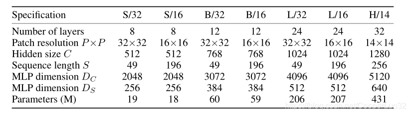 MLP Mixer pytorch实现 《MLP-Mixer: An all-MLP Architecture for Vision》_pytorch mlpmixer-CSDN博客