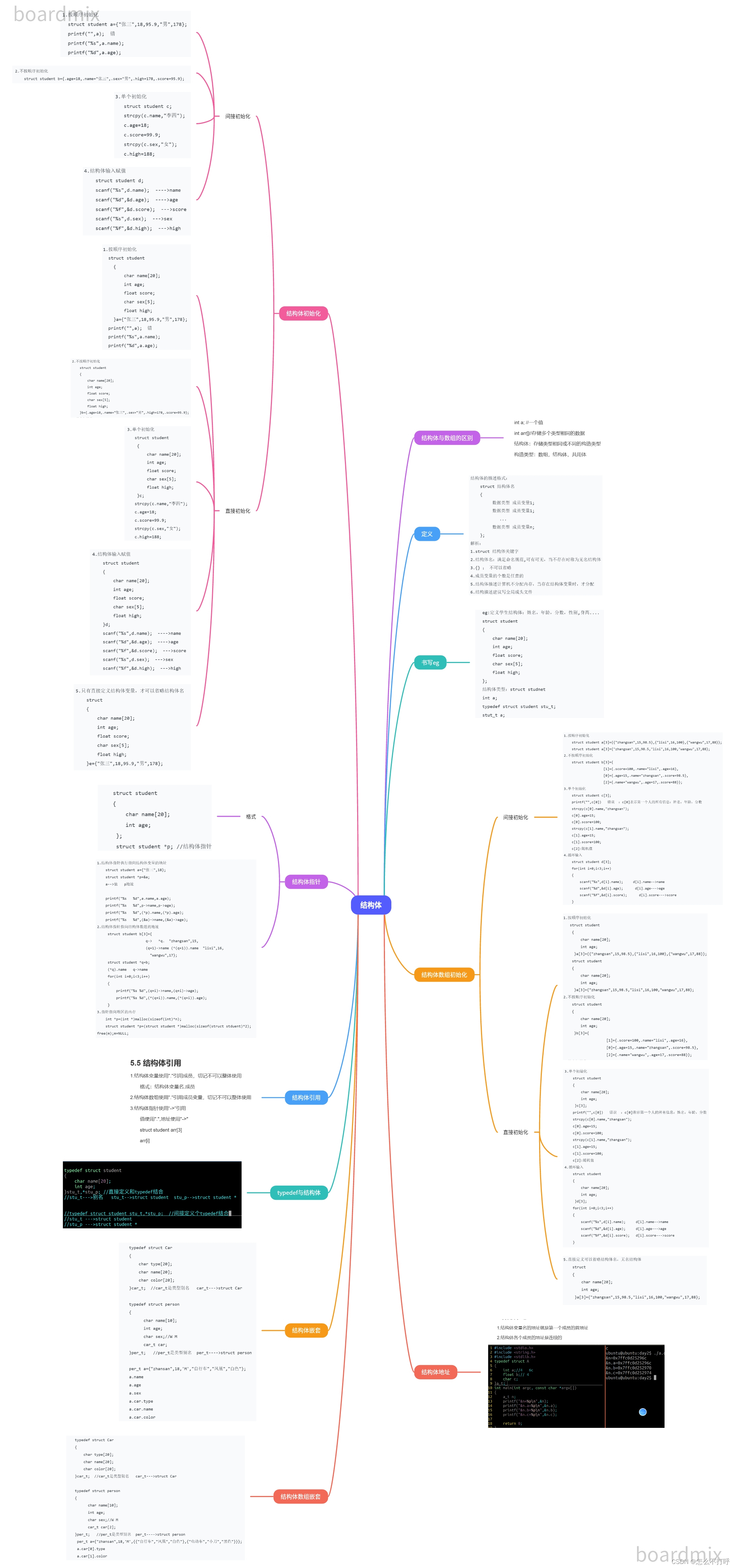 华清作业day16-CSDN博客