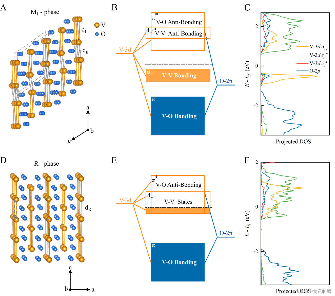 PWmat案例赏析：利用激光脉冲实现绝缘体-金属超快转变_绝缘体-金属转变-CSDN博客