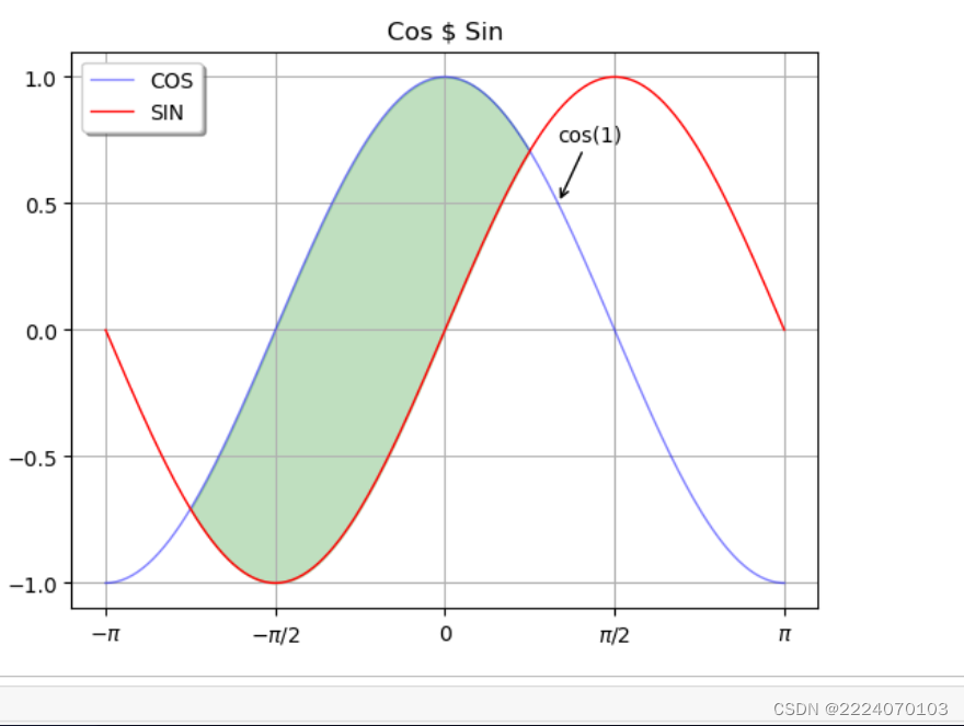 【matplotlib绘制及设置COS、SIN】_绘制x的cos函数图像,将散点图形设置为"x",颜色设置为"blue"。-CSDN博客