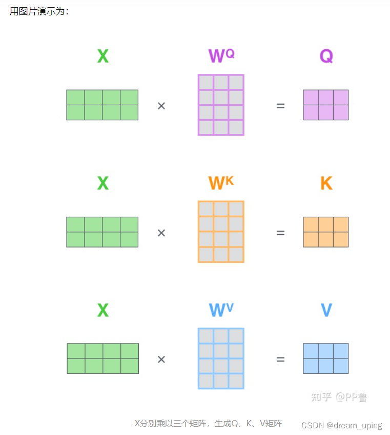读transformer的笔记_注意力机制 wq wk wv 作用-CSDN博客