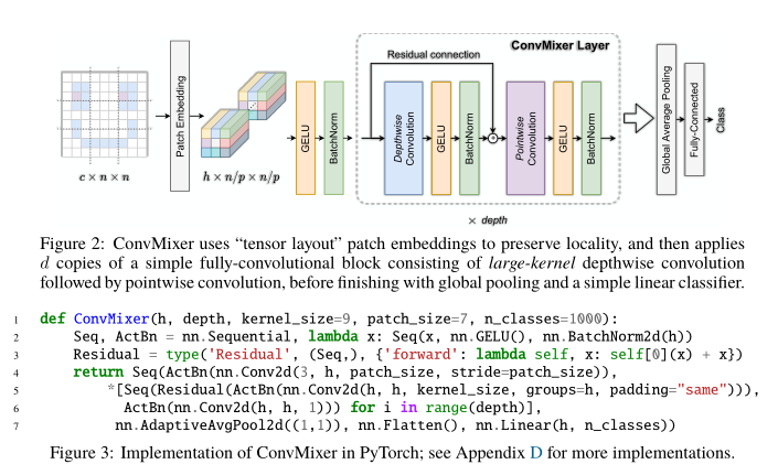 [Transformer]Patches Are All You Need?_patchcore transformer-CSDN博客