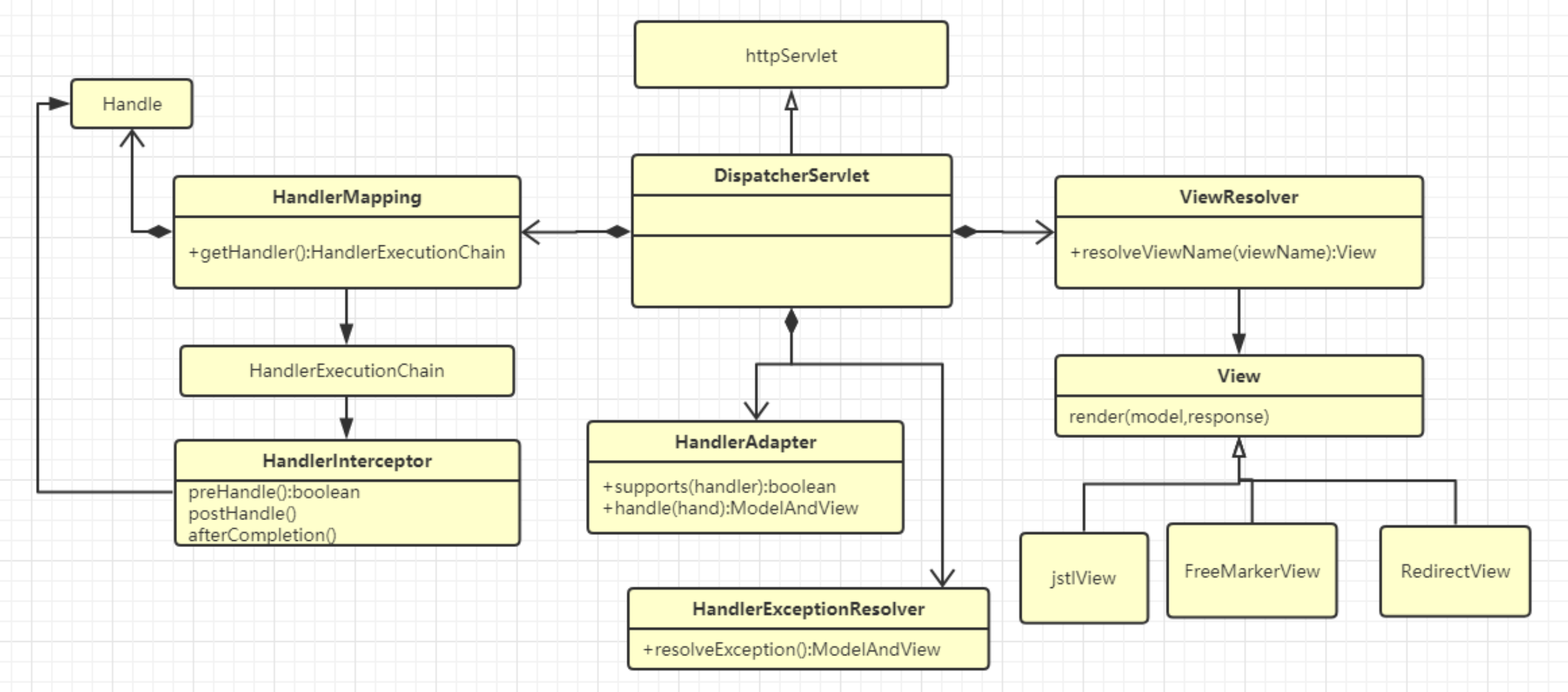 五、Spring MVC主要流程和源码解析_springmvc uml-CSDN博客