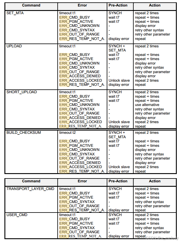 XCP协议-错误码篇_xcp校验不过-CSDN博客