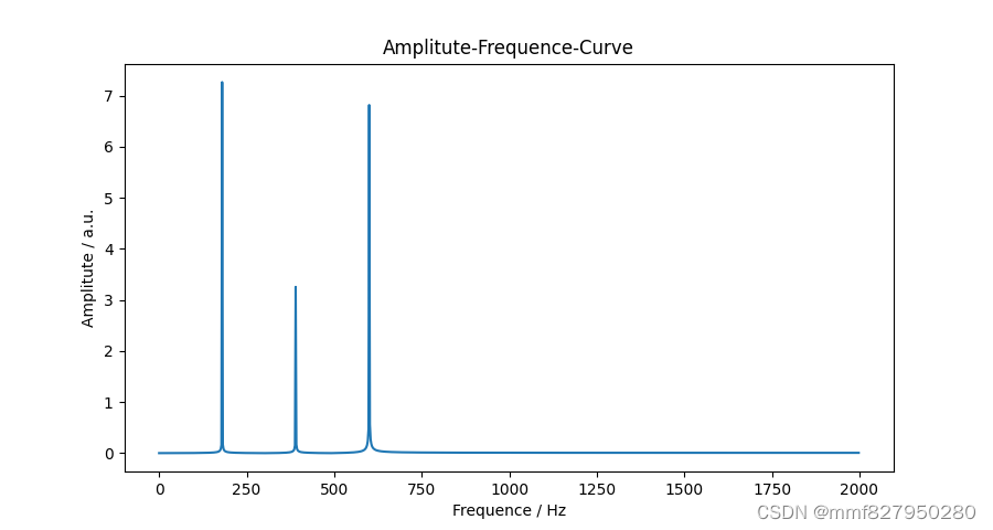 用python实现sdftsdft M Csdn博客