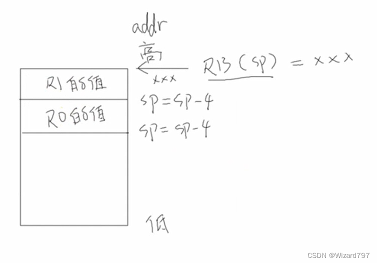 基础汇编指令-CSDN博客