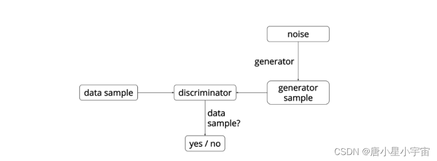 PHIAF：使用基于 GAN 的数据增强和序列的特征融合预测噬菌体-宿主相互作用_phiaf: prediction of phage-host interactions with -CSDN博客