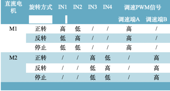 L298N——简介及用法-CSDN博客