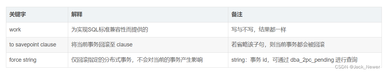 六、事务(commit、rollback)commit和rollback Csdn博客