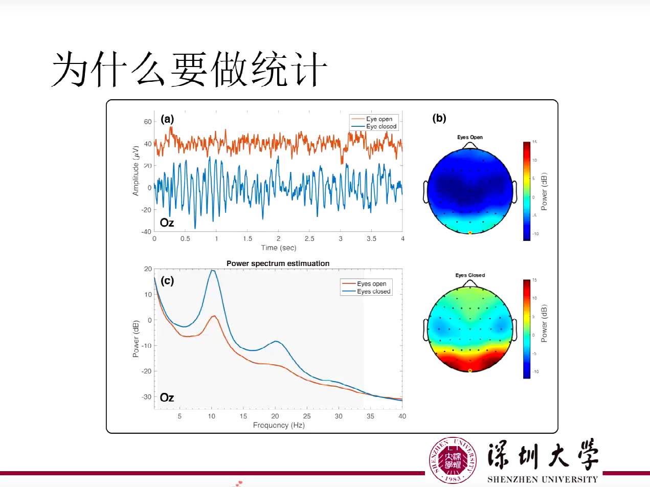 脑电信号统计与工具软件实践-EEG Processing and Feature 6_letswave安装包-CSDN博客