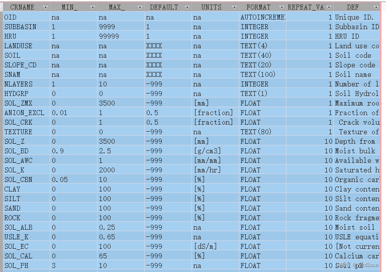 【SWAT】ArcSWAT各种报错及解决方案汇总（随缘更新）_swat运行报错超过边界-CSDN博客