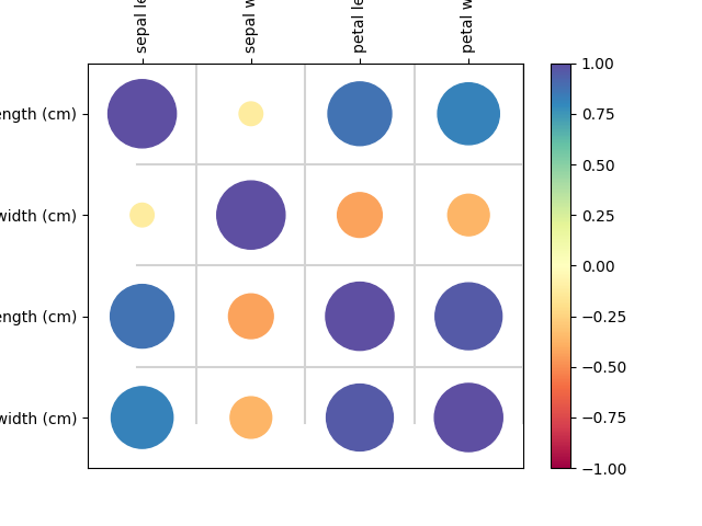 数据分析与预测（四）——相关性分析_互相关分析-CSDN博客