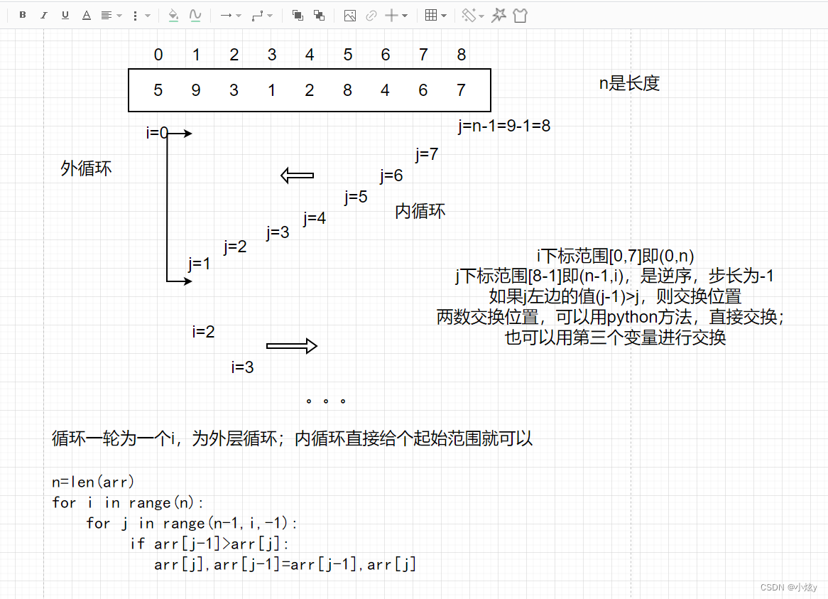 数据结构与算法——数列排序【冒泡排序、选择排序】 Csdn博客