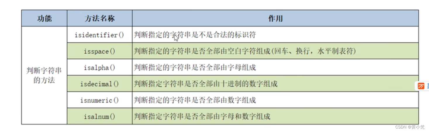 Python学习(三)组合数据类型python语言组合数据类型 Csdn博客