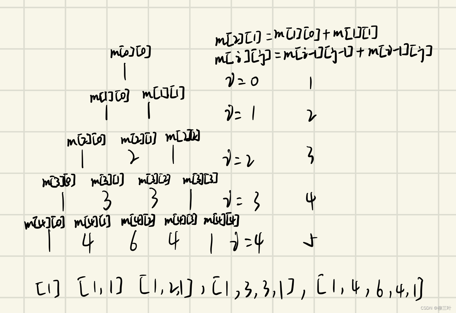 Leecode第四天,第二题 Csdn博客