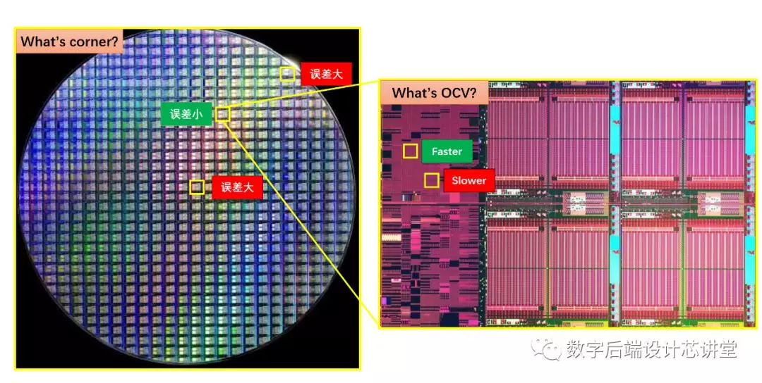 Introduction of OCV, AOCV, POCV, LVF - Programmer Sought