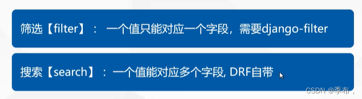 Django Restframework 实现筛选 搜索 Rest Framework中一个字段是一个对象 想根据对象中的一个字段进行过滤查询 Csdn博客