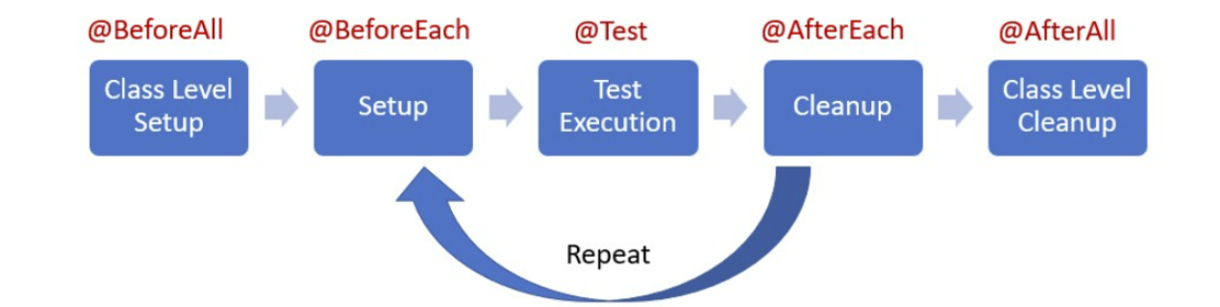 CPT203 软件工程开发 笔记-CSDN博客
