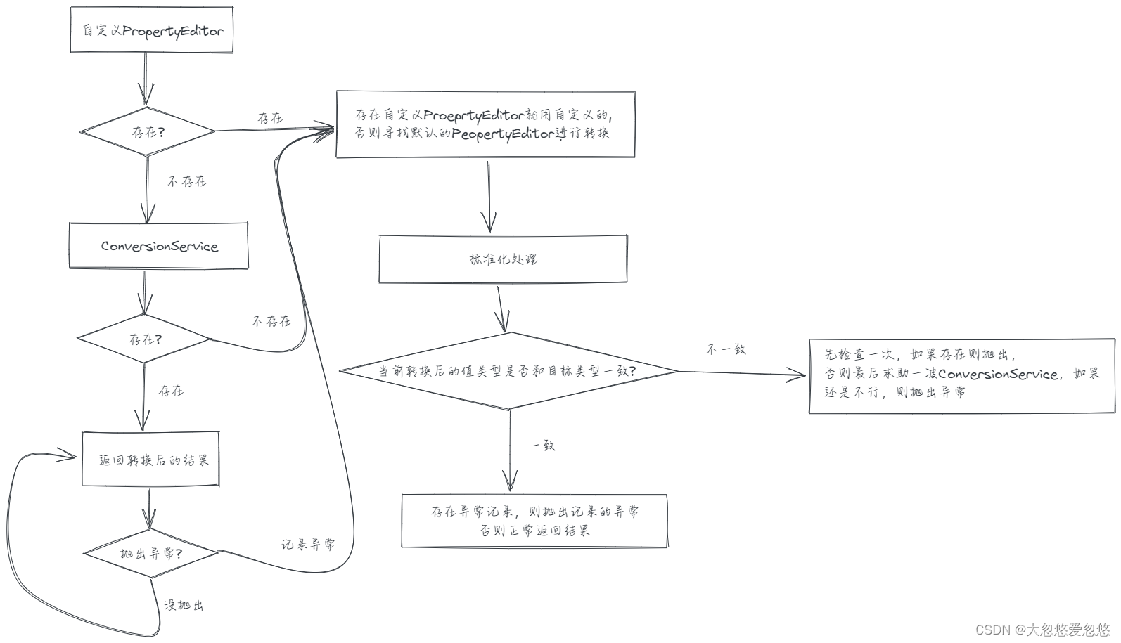 Spring读源码系列番外篇08---BeanWrapper没有那么简单--上_beanwrapperimpl反射处理获取不到的字段值-CSDN博客