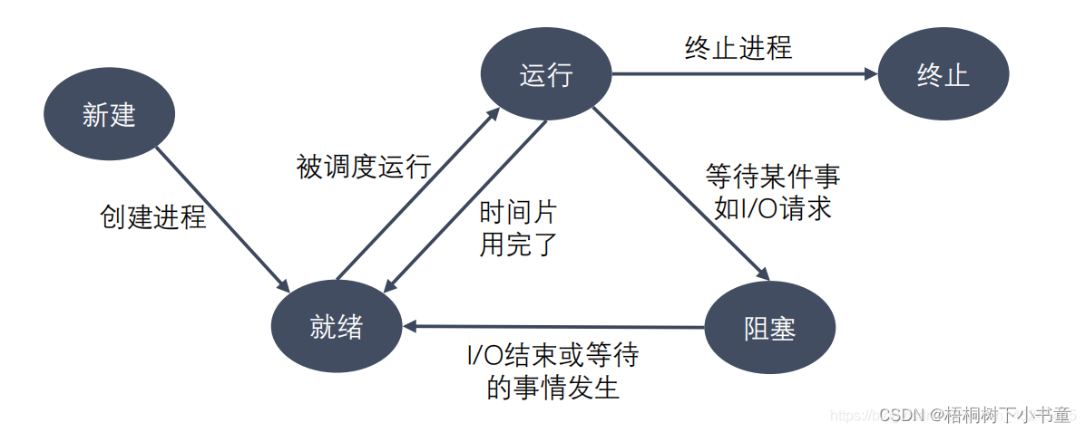 04-QNX POSIX进程编程(转)_qnx fork-CSDN博客
