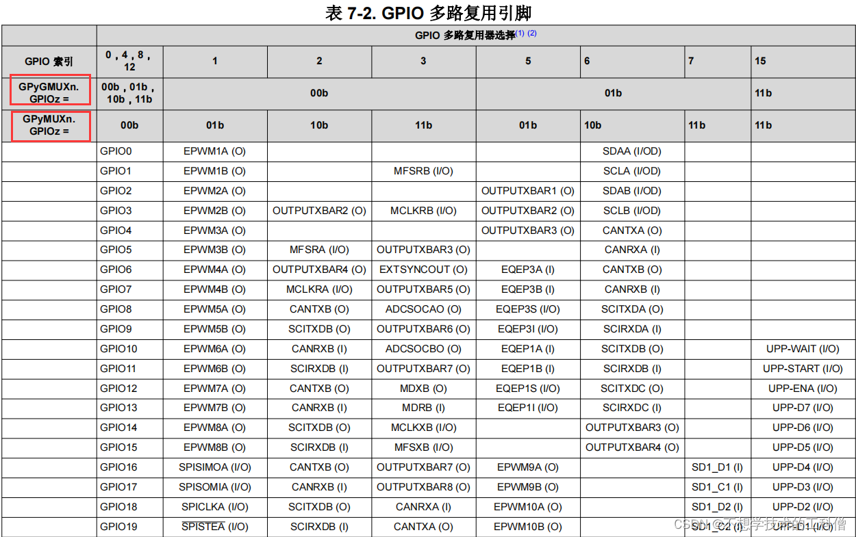 28377D之引脚复用（以ePWM9/ePWM10为例）_f28377d的gpio9引脚复用不了-CSDN博客