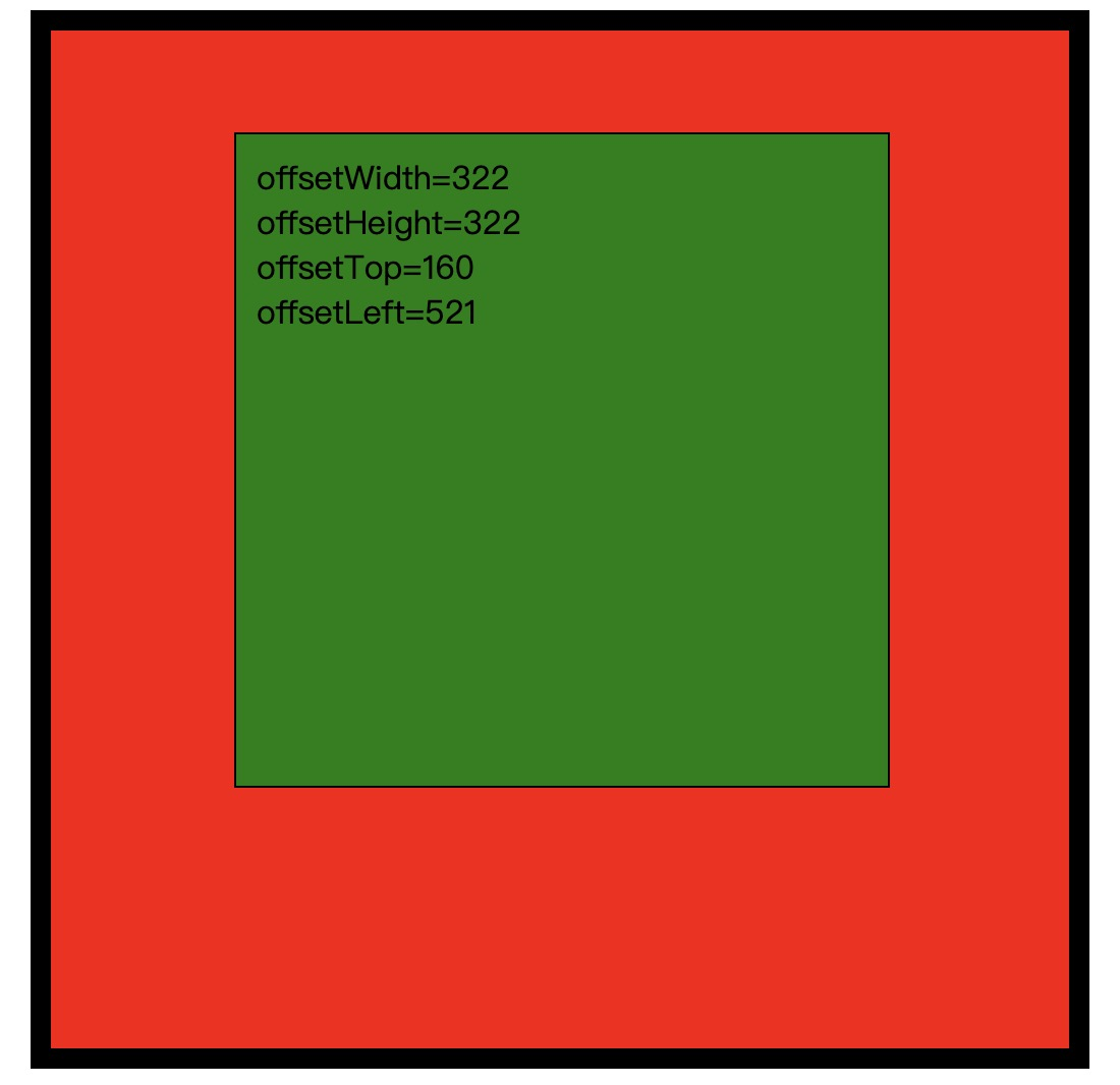 一文看懂js中元素偏移量（offsetLeft,offsetTop,offsetWidth,offsetHeight）_js offsetleft-CSDN博客