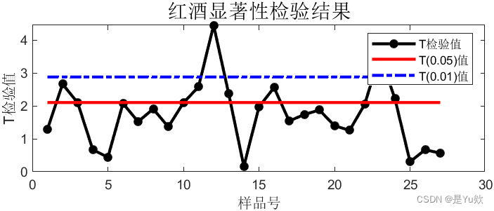 数学建模3：2012A_样品编码排序-CSDN博客