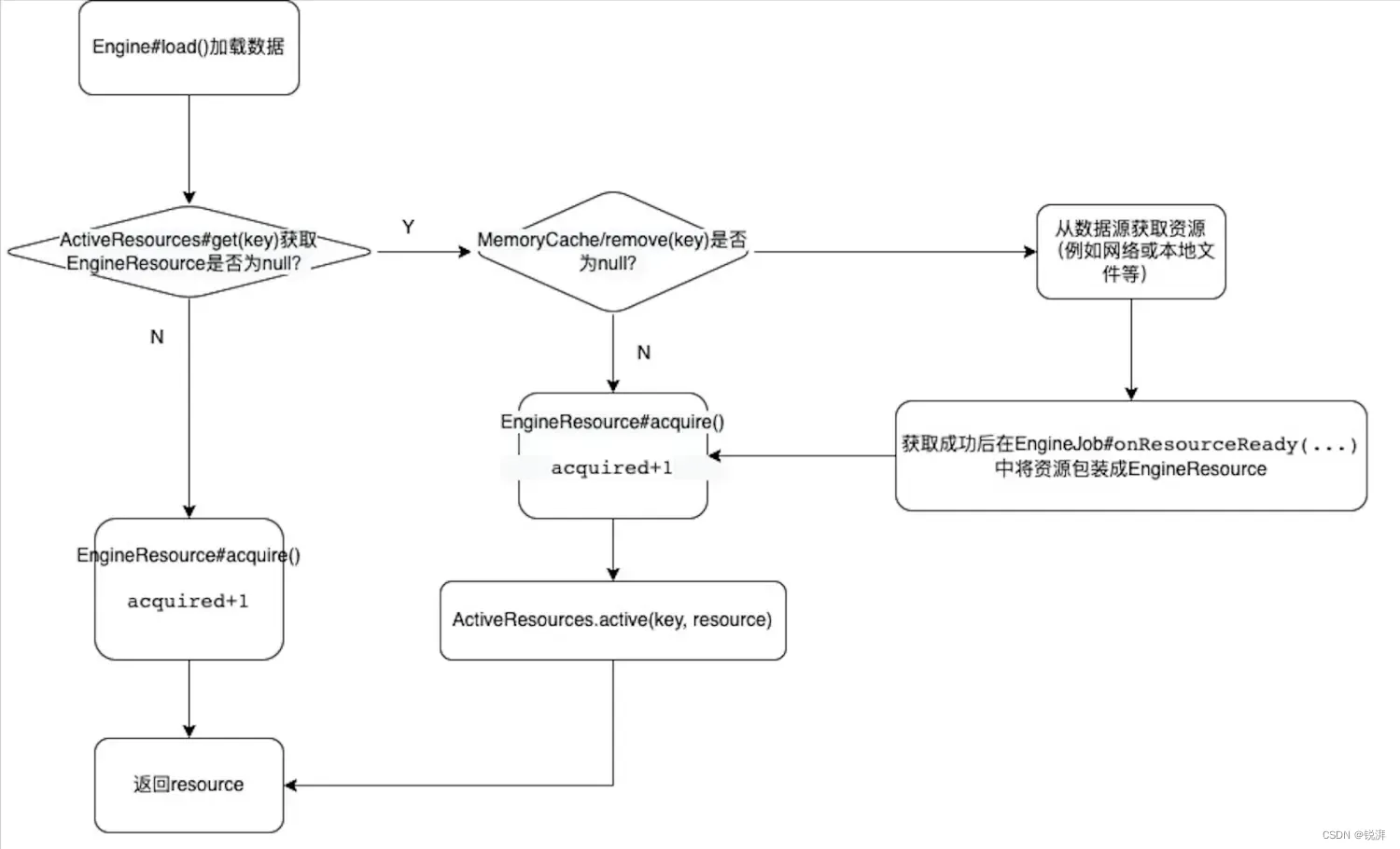 Glide源码解析四——engine相关(从数据源获取数据)glideengine Csdn博客