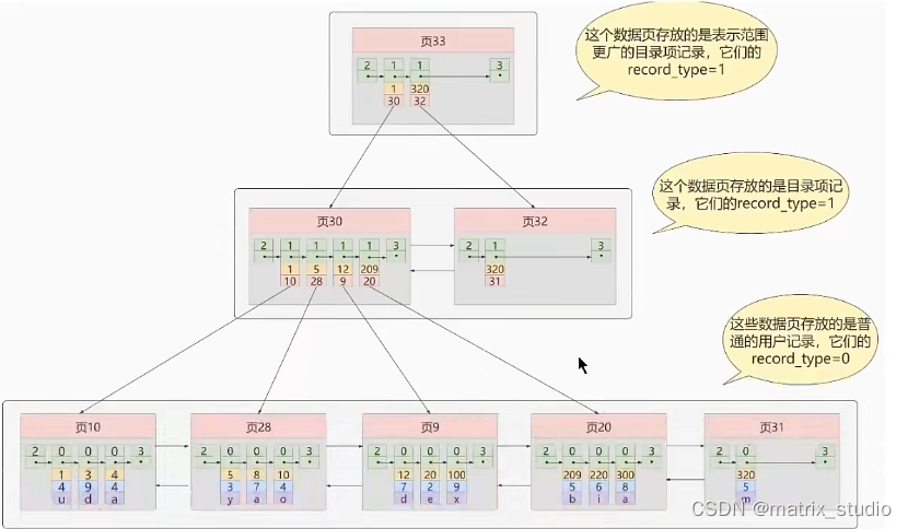 面试问索引犯愁？全文干货！一文搞懂mysql索引！面试题 上百个字段需要全文索引怎么设计这个索引 Csdn博客 