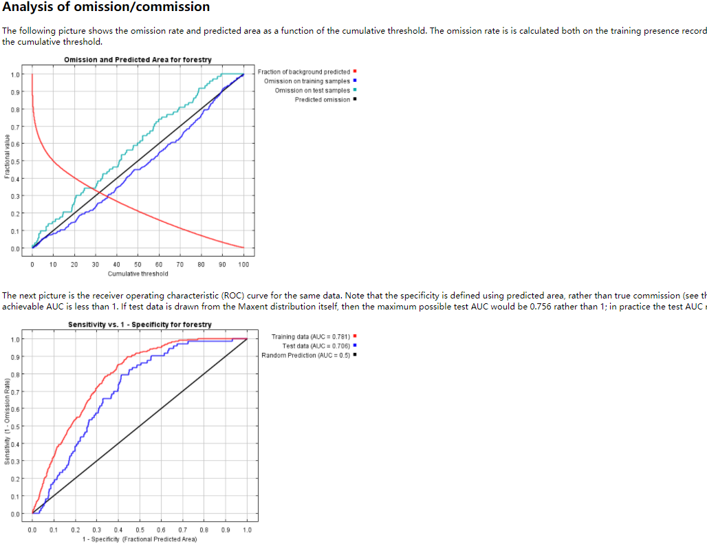 Maxent模型学习_maxent模型结果图怎么看-CSDN博客