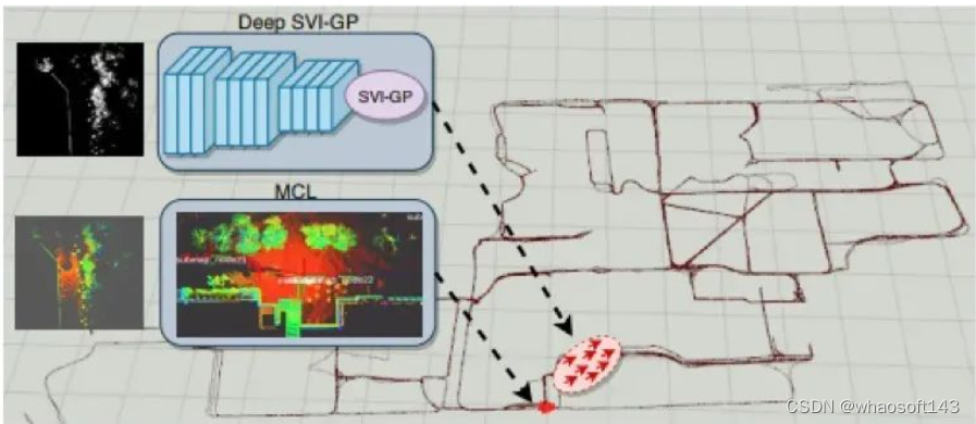 自动驾驶技术の进化_智能驾驶cnsd-CSDN博客