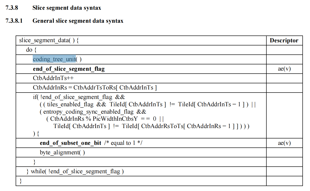 H265hevc编解码系列(2):ctb的四叉树分割语法chromaarraytype Csdn博客